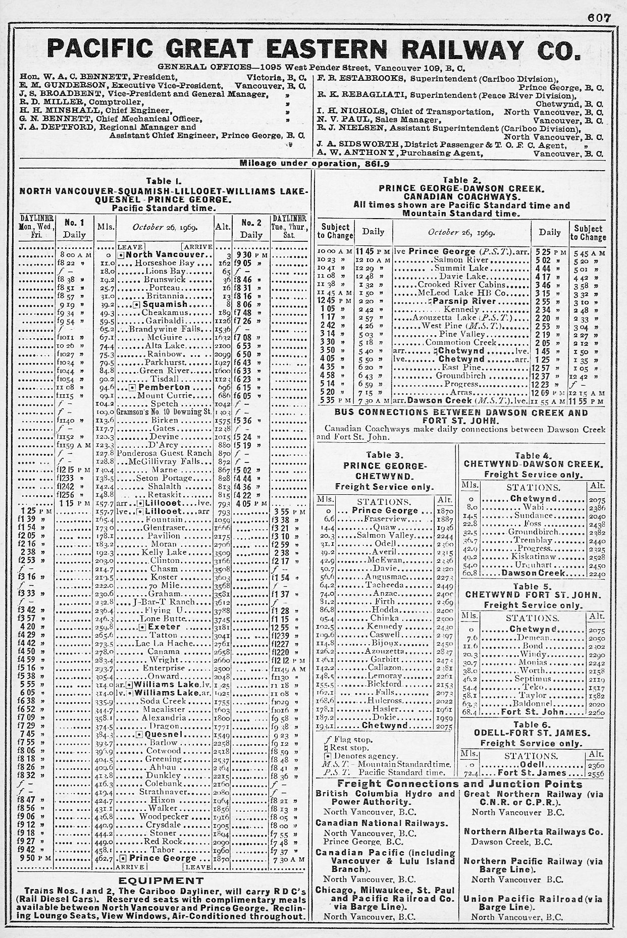Pacific Great Eastern Railway
