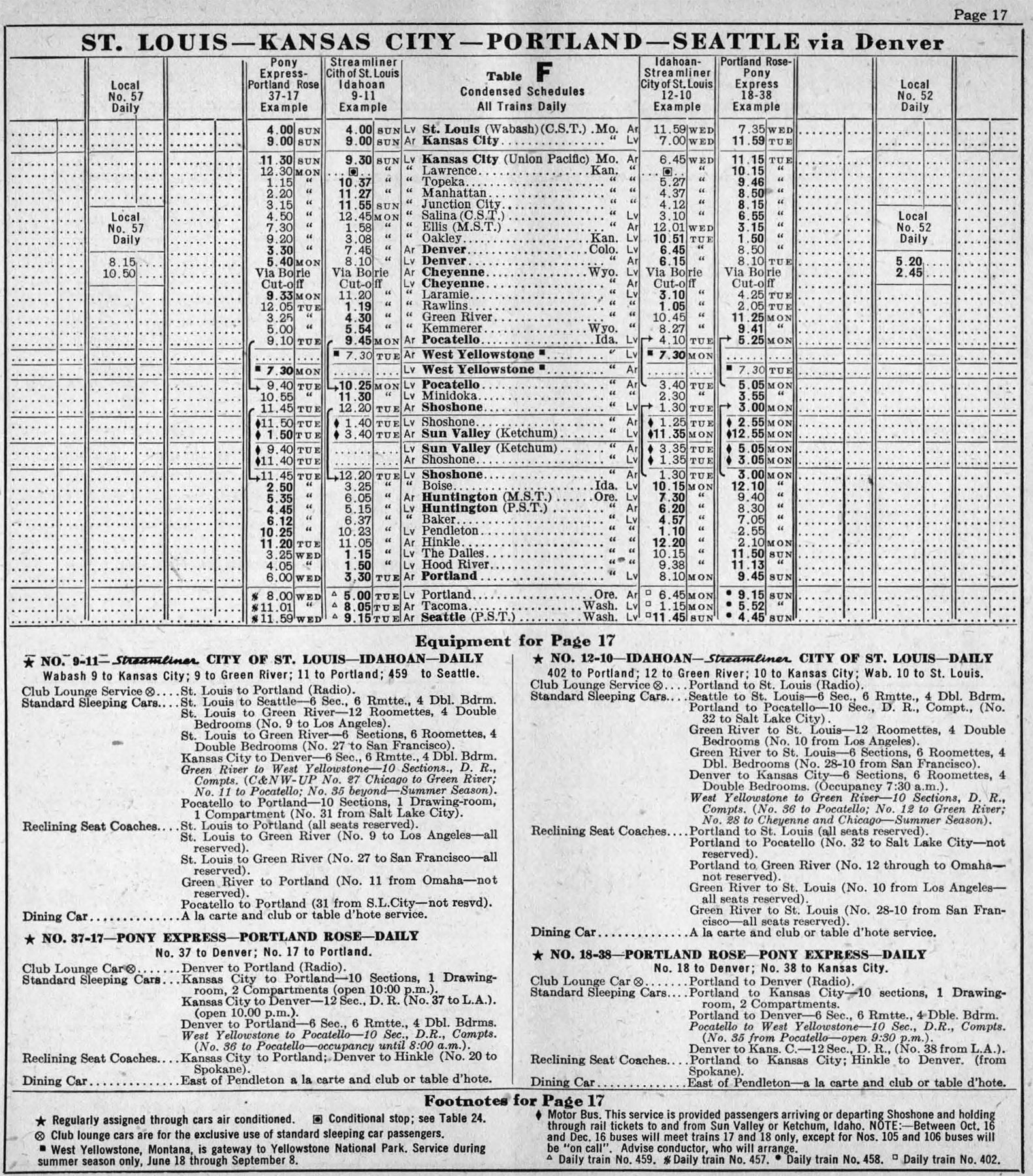 Union Pacific's "Portland Rose": Consist, Schedule, Route