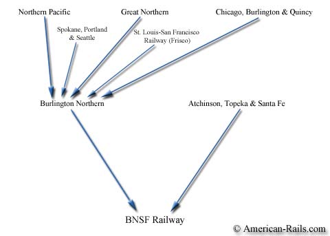 The BNSF Railway