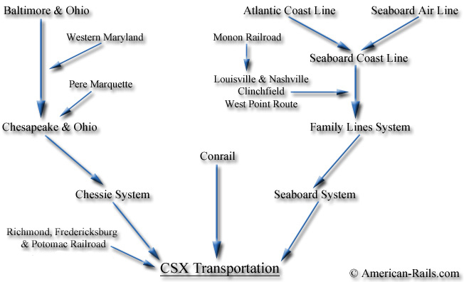 CSX Transportation